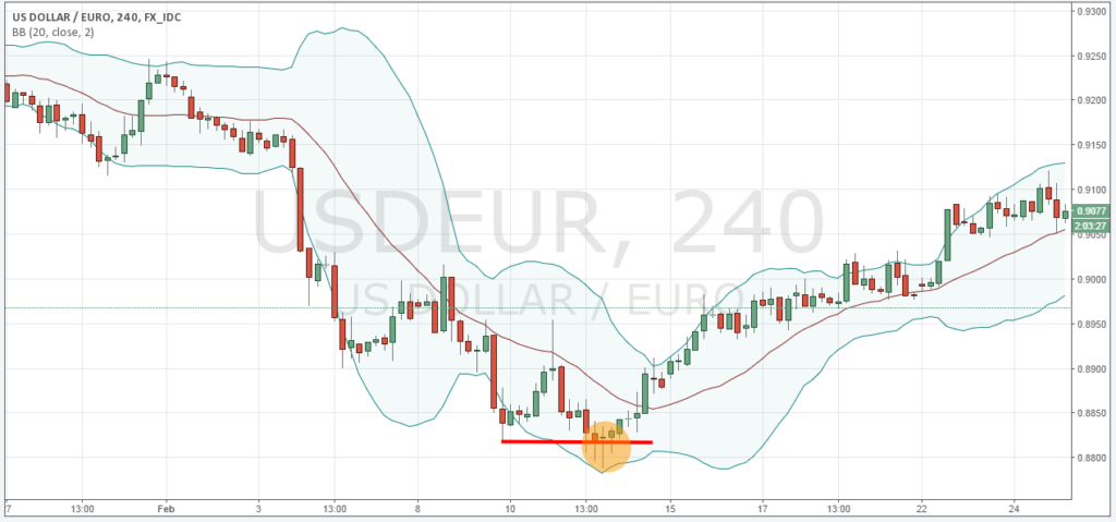 รูปแบบราคาที่ใช้ทำเงินในการเทรด - Swing high